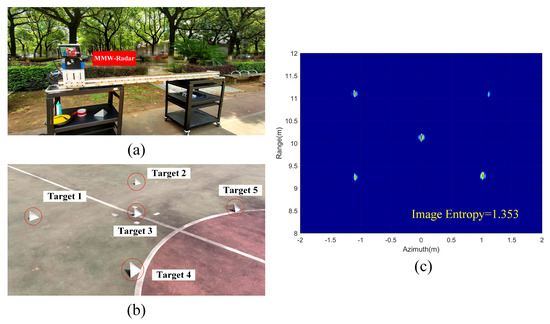 Remote Sensing | Free Full-Text | High-Resolution SAR Imaging with ...