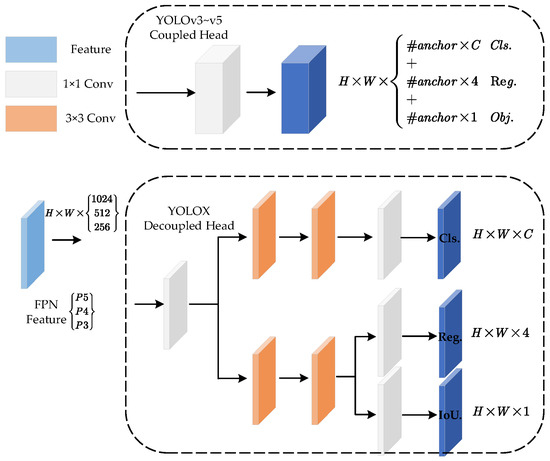 Remote Sensing | Free Full-Text | A Lightweight Object Detection ...