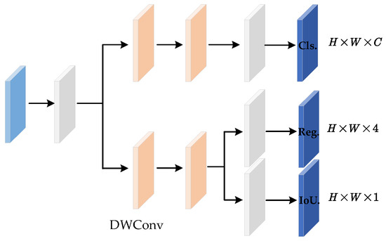 Remote Sensing | Free Full-Text | A Lightweight Object Detection ...