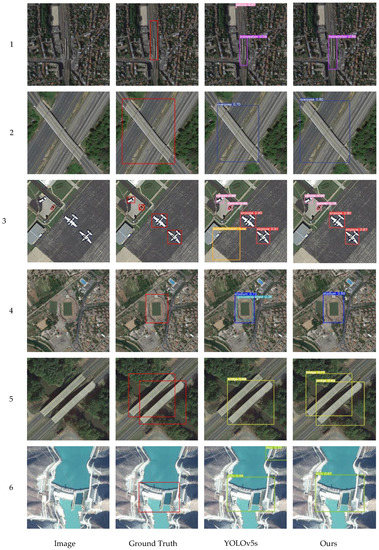 Remote Sensing | Free Full-Text | A Lightweight Object Detection Algorithm for Remote Sensing ...
