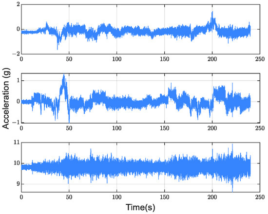 A Redundant Measurement-Based Maximum Correntropy Extended Kalman Filter for the Noise ...