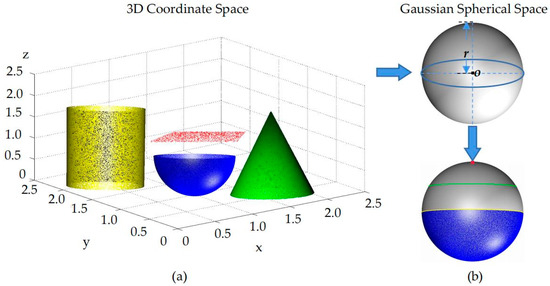 An Automatic Hierarchical Clustering Method for the LiDAR Point Cloud ...