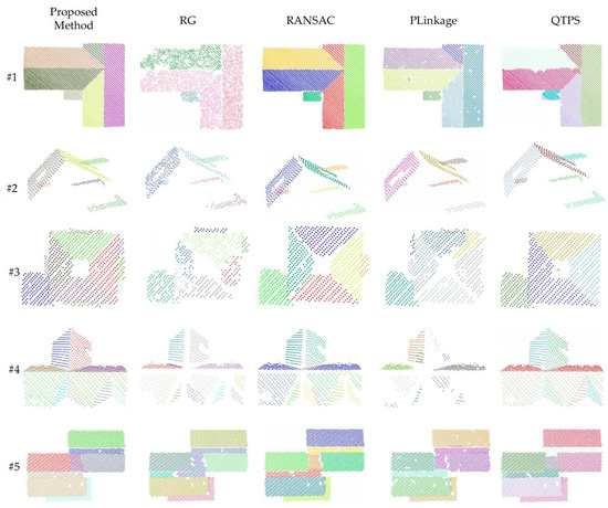 An Automatic Hierarchical Clustering Method for the LiDAR Point Cloud ...