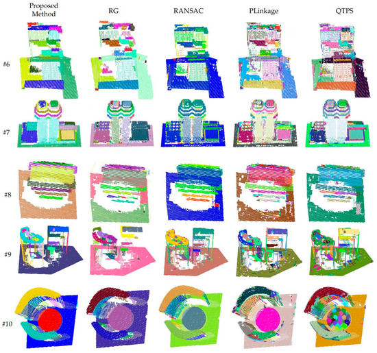 An Automatic Hierarchical Clustering Method for the LiDAR Point Cloud Segmentation of Buildings ...