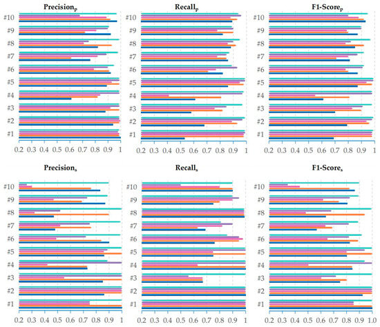 An Automatic Hierarchical Clustering Method for the LiDAR Point Cloud ...