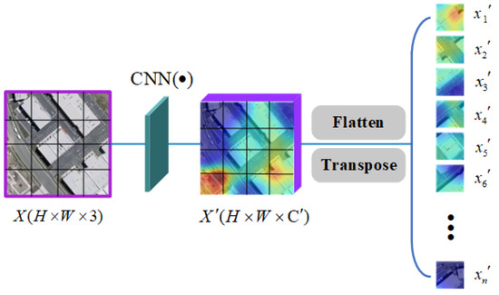 Remote Sensing | Free Full-Text | A Siamese Network with a Multiscale ...
