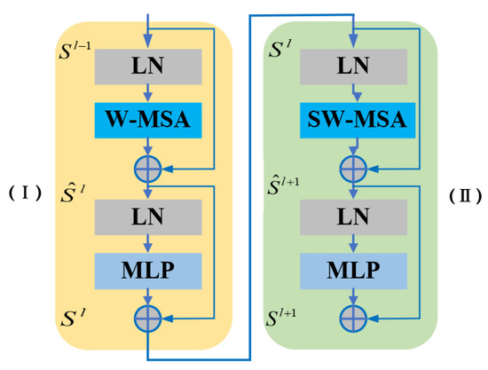 Remote Sensing | Free Full-Text | A Siamese Network with a Multiscale Window-Based Transformer ...