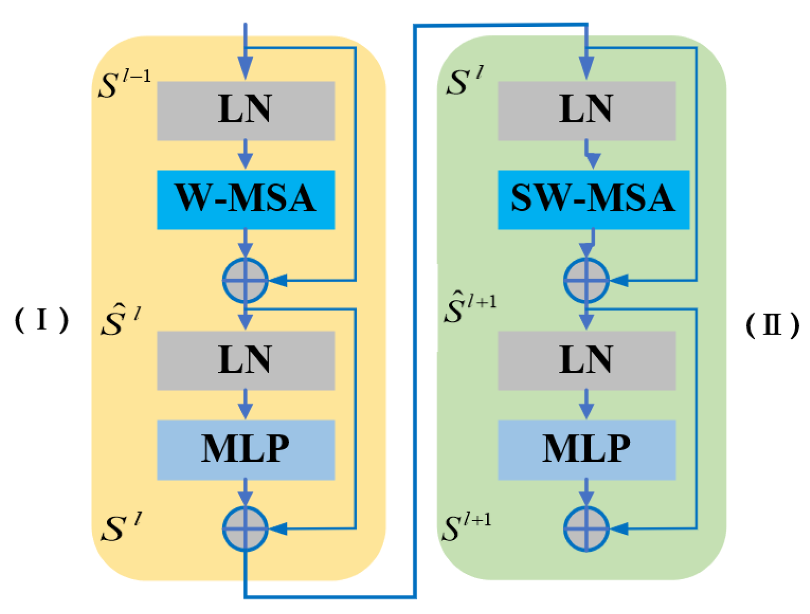 Remote Sensing | Free Full-Text | A Siamese Network with a Multiscale Window-Based Transformer ...