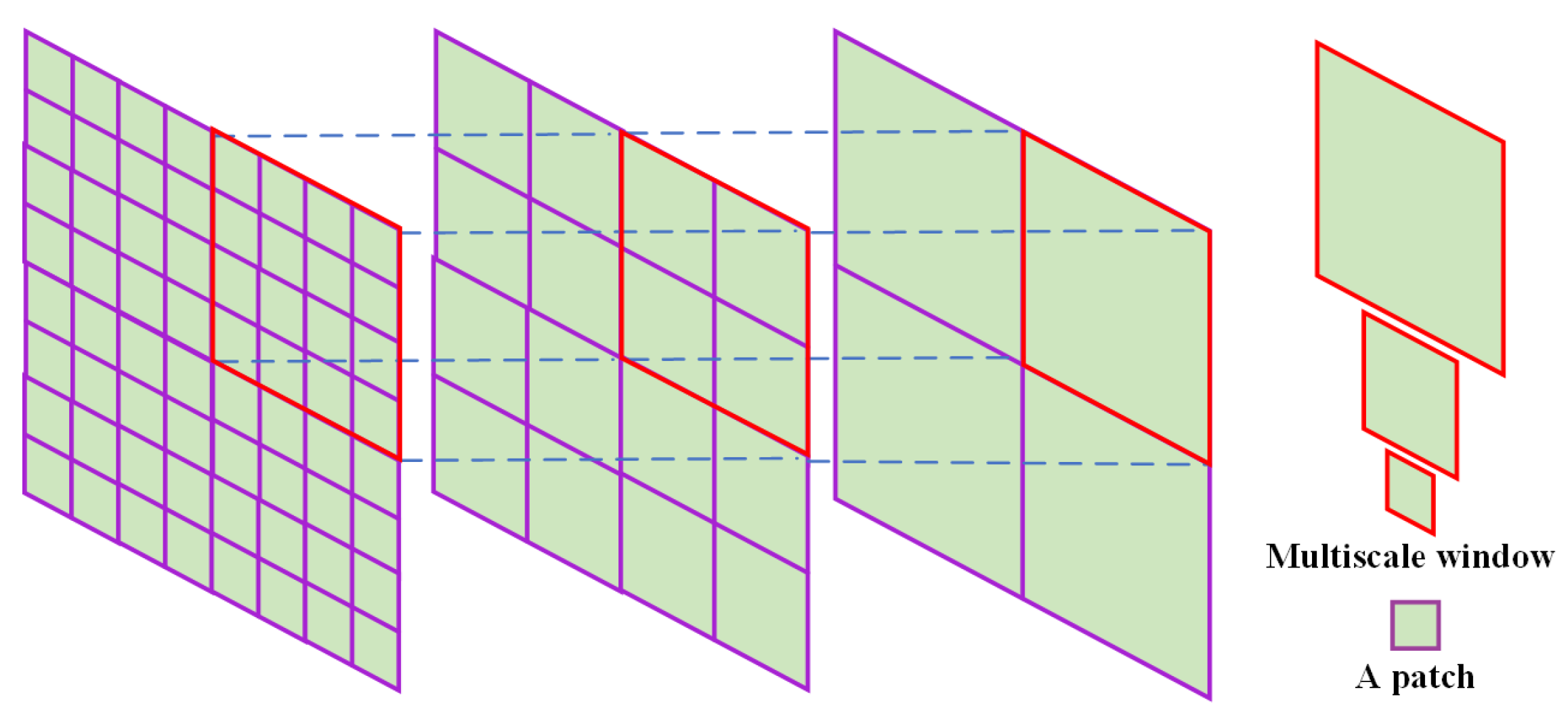 Remote Sensing | Free Full-Text | A Siamese Network with a Multiscale ...