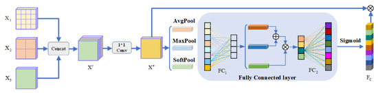 Remote Sensing | Free Full-Text | A Siamese Network with a Multiscale Window-Based Transformer ...