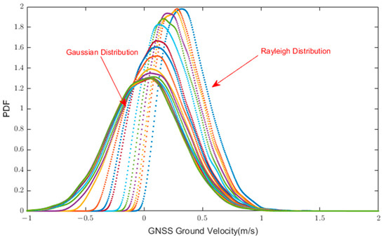 Remote Sensing | Free Full-Text | An ROI Optimization Method Based on ...