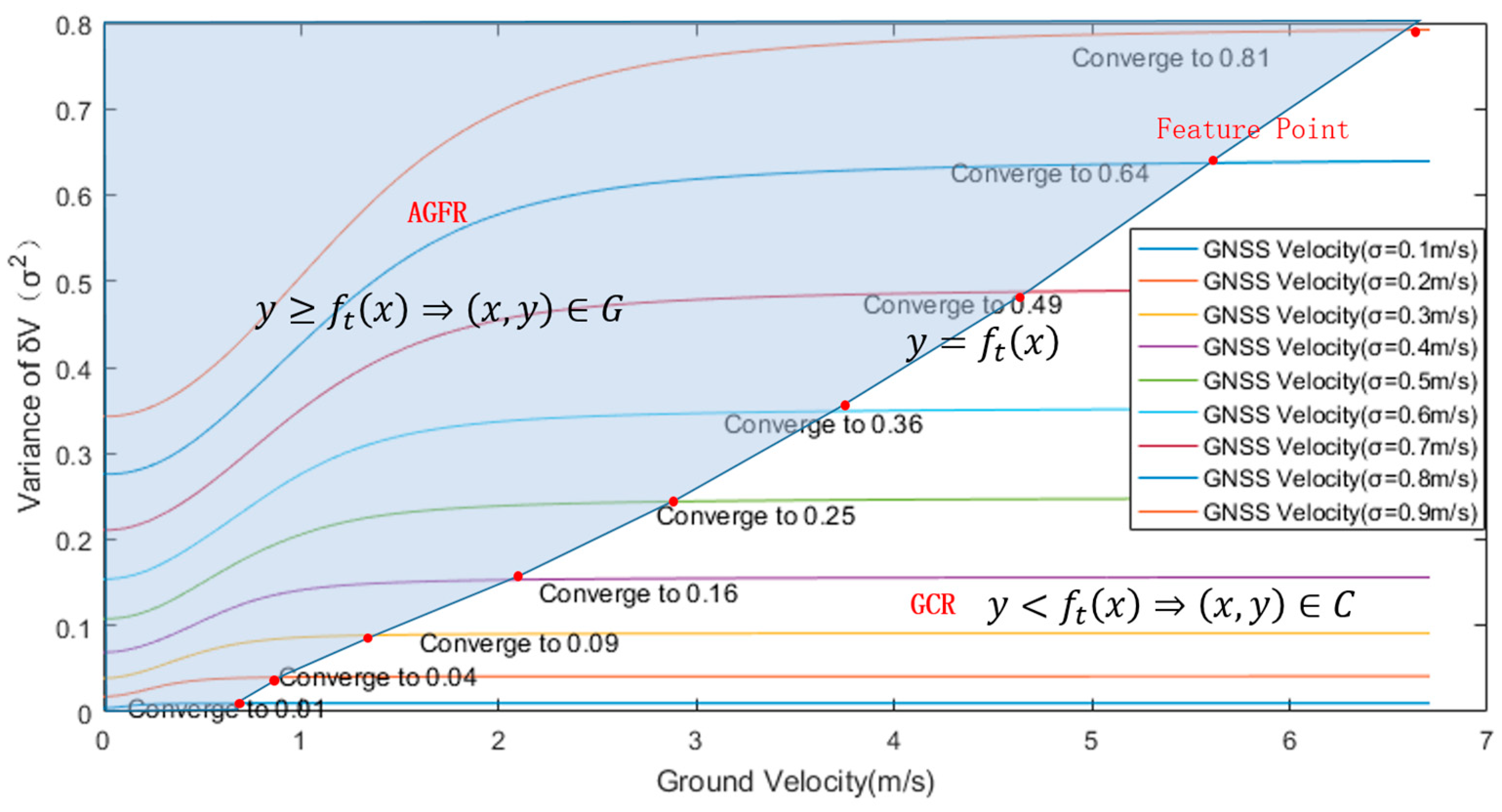 Remote Sensing | Free Full-Text | An ROI Optimization Method Based on ...