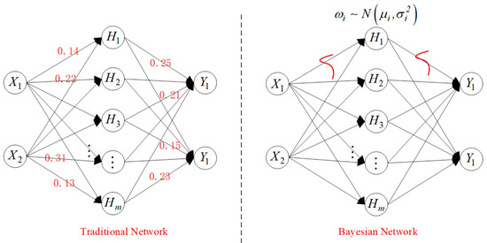 An ROI Optimization Method Based on Dynamic Estimation Adjustment Model