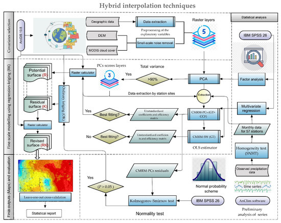 Remote Sensing | Free Full-Text | High-Resolution Precipitation Modeling in Complex Terrains ...