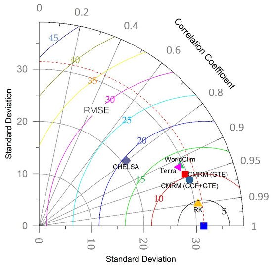 High-Resolution Precipitation Modeling in Complex Terrains Using Hybrid ...