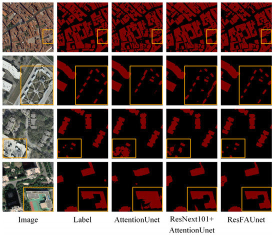 Remote Sensing | Free Full-Text | High-Precision Segmentation of ...