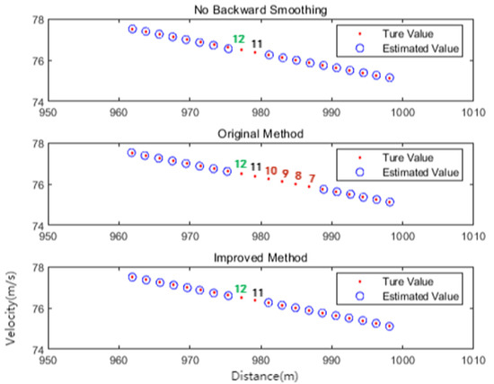 An Improved Backward Smoothing Method Based on Label Iterative Processing