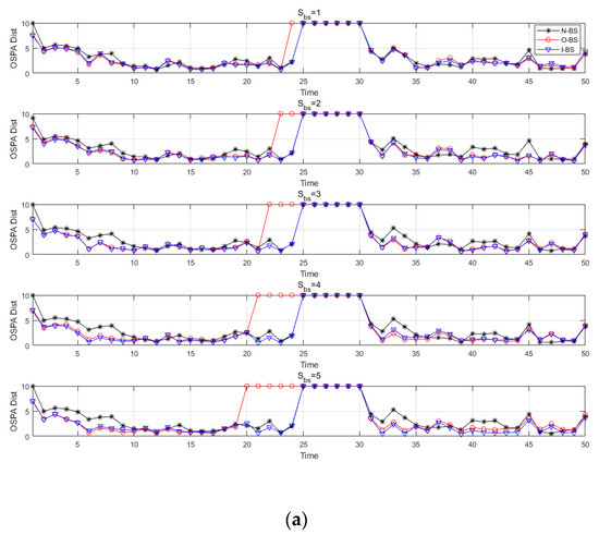 An Improved Backward Smoothing Method Based on Label Iterative Processing