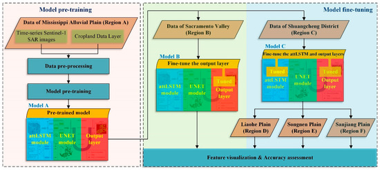 Remote Sensing | Free Full-Text | Inter-Continental Transfer of Pre ...
