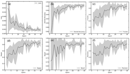 Remote Sensing | Free Full-Text | Inter-Continental Transfer of Pre ...