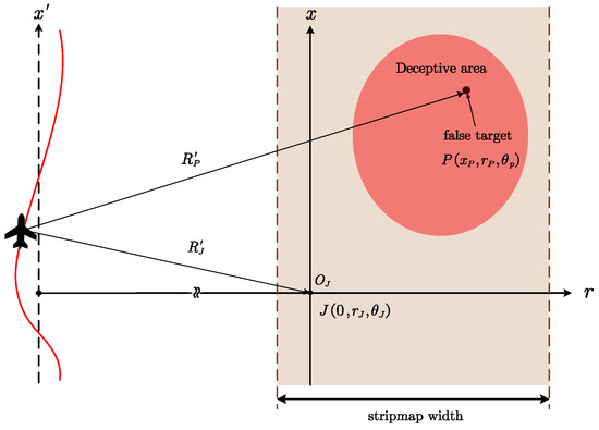 Remote Sensing | Free Full-Text | Hybrid Domain Efficient Modulation ...