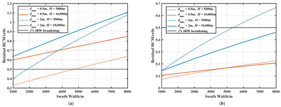 Remote Sensing | Free Full-Text | Hybrid Domain Efficient Modulation-Based Deceptive Jamming ...