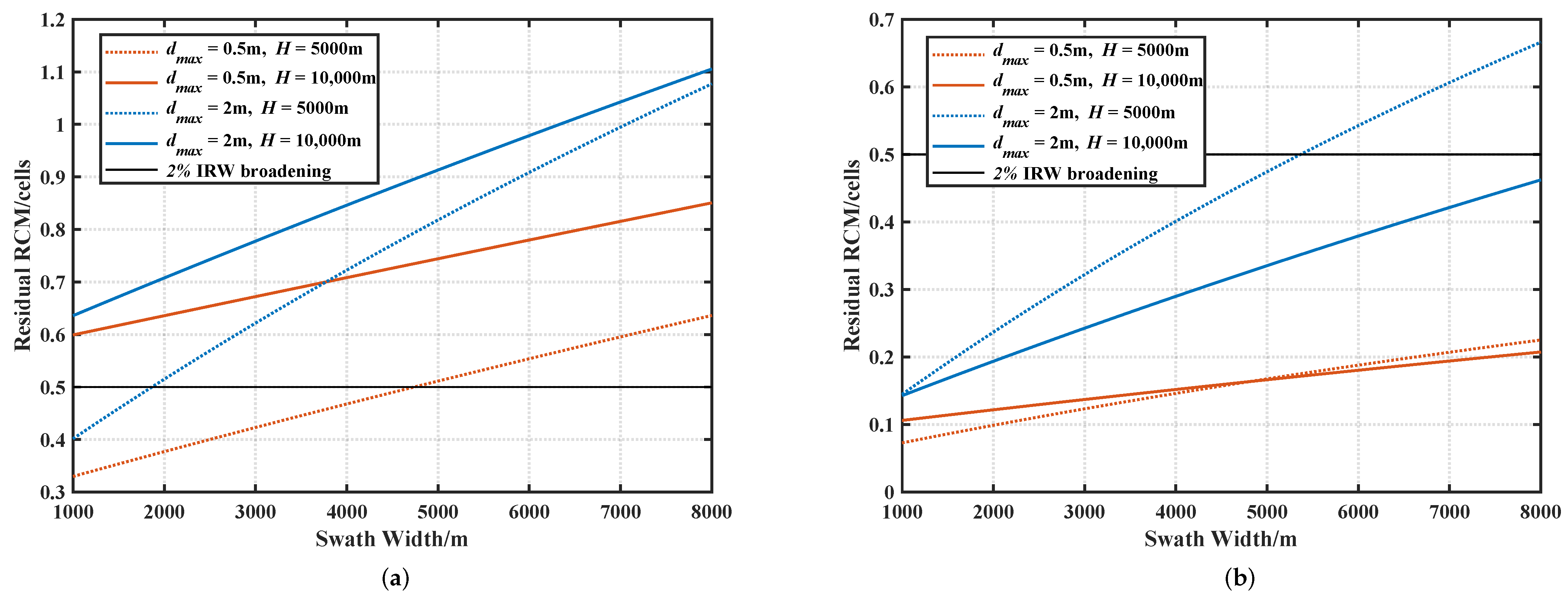 Remote Sensing Free Full Text Hybrid Domain Efficient Modulation Based Deceptive Jamming