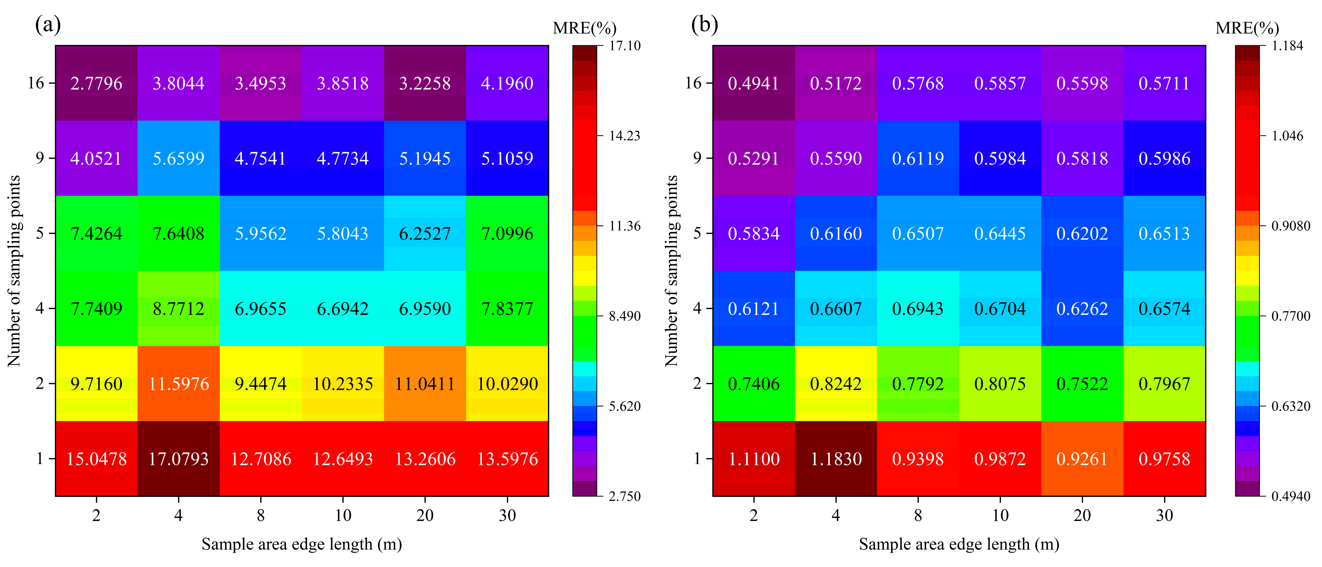 A Scale Conversion Model Based on Deep Learning of UAV Images
