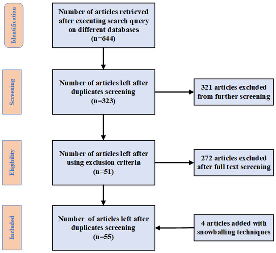 Recent Advances in Crop Disease Detection Using UAV and Deep Learning ...