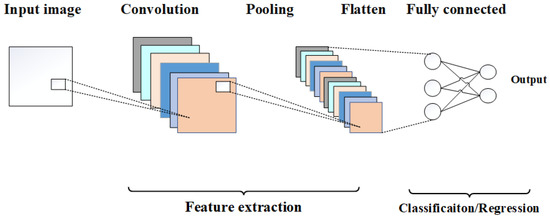 Recent Advances in Crop Disease Detection Using UAV and Deep Learning ...