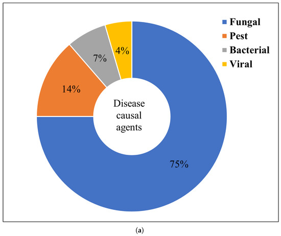 Recent Advances in Crop Disease Detection Using UAV and Deep Learning ...