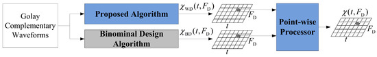 Enhanced Doppler Resolution and Sidelobe Suppression Performance for Golay Complementary Waveforms