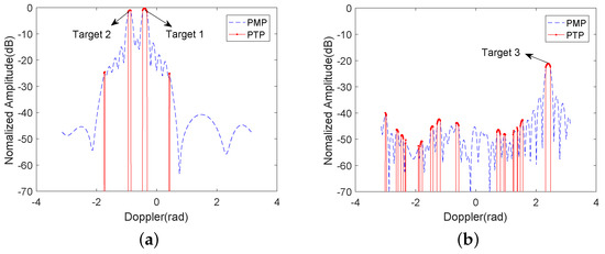 Enhanced Doppler Resolution and Sidelobe Suppression Performance for Golay Complementary Waveforms