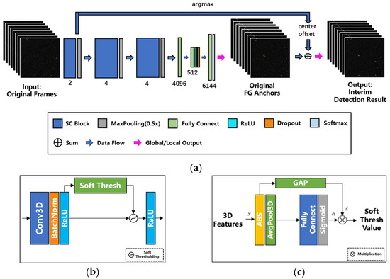 Remote Sensing | Free Full-Text | Dim and Small Space-Target Detection ...