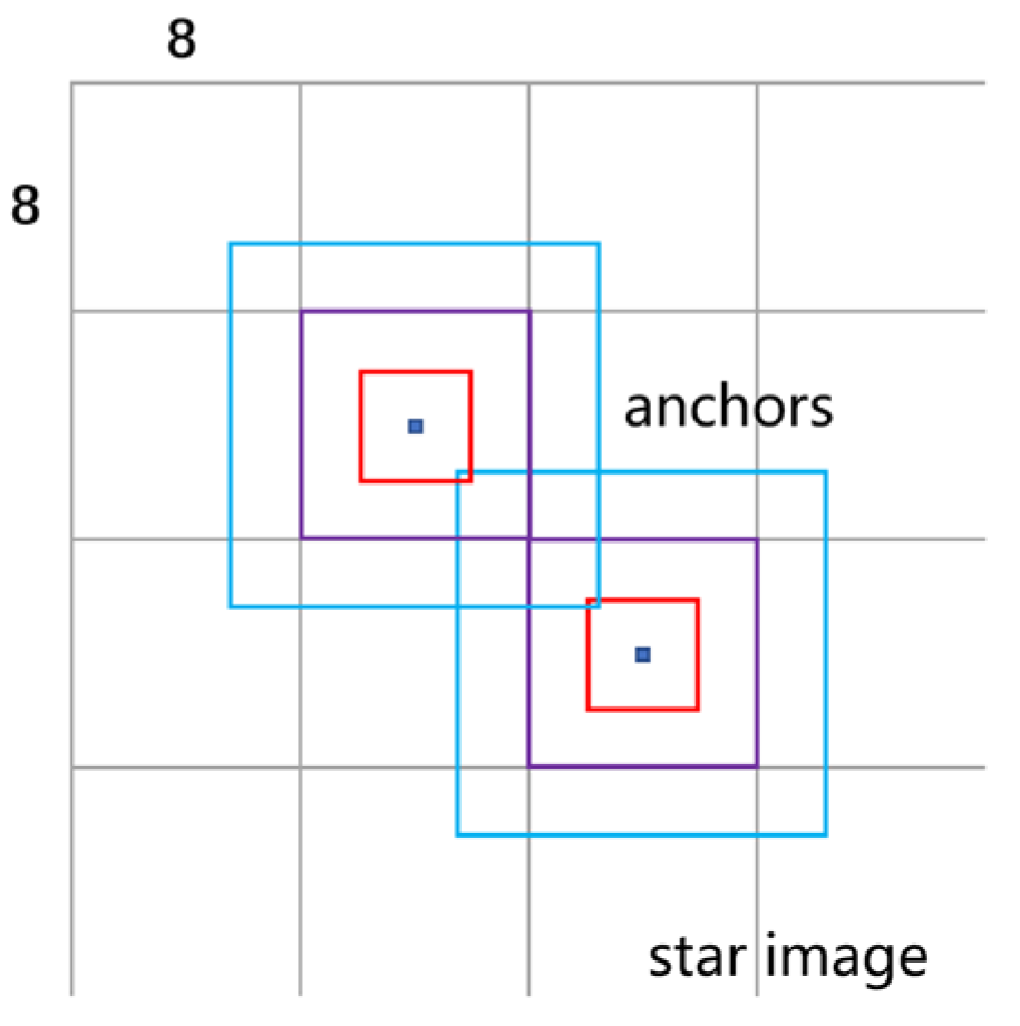 Remote Sensing Free Full Text Dim And Small Space Target Detection And Centroid Positioning