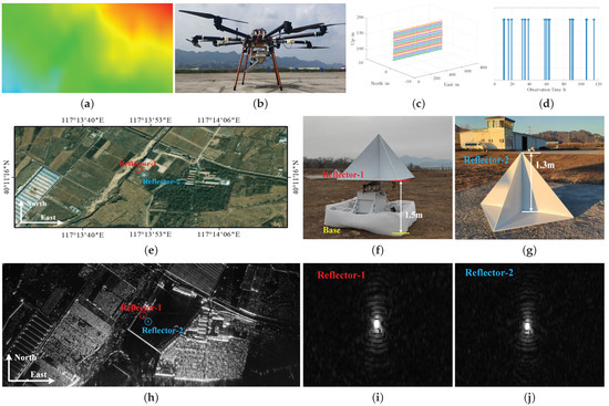 P-Band UAV-SAR 4D Imaging: A Multi-Master Differential SAR Tomography ...
