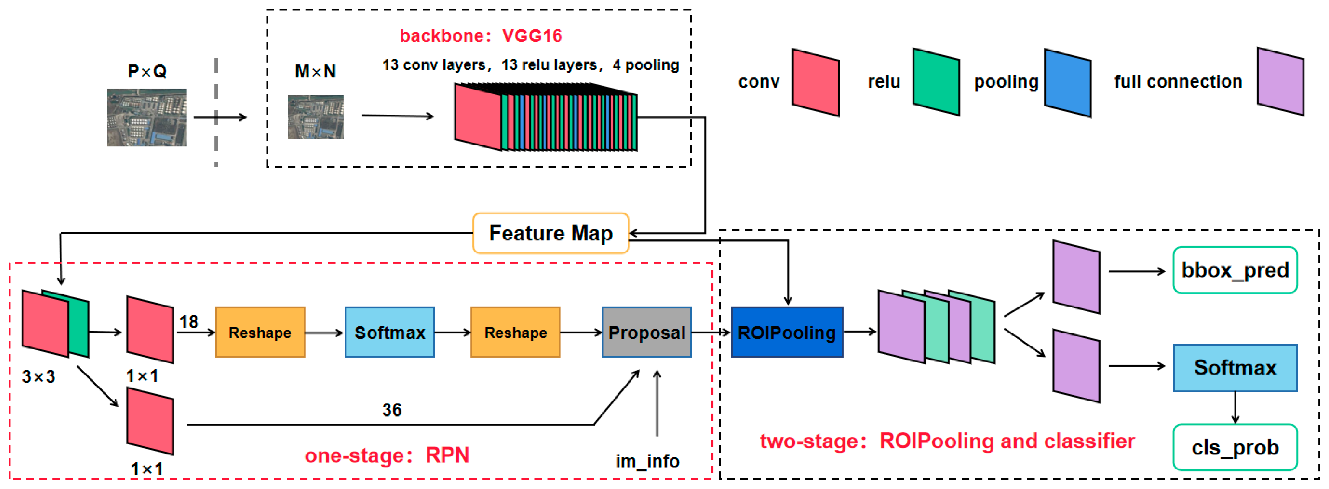 Comparative Analysis of Remote Sensing Storage Tank Detection Methods Based on Deep Learning