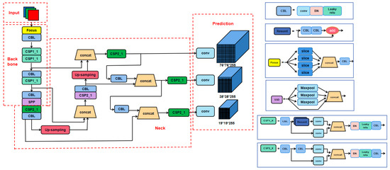 Comparative Analysis of Remote Sensing Storage Tank Detection Methods Based on Deep Learning