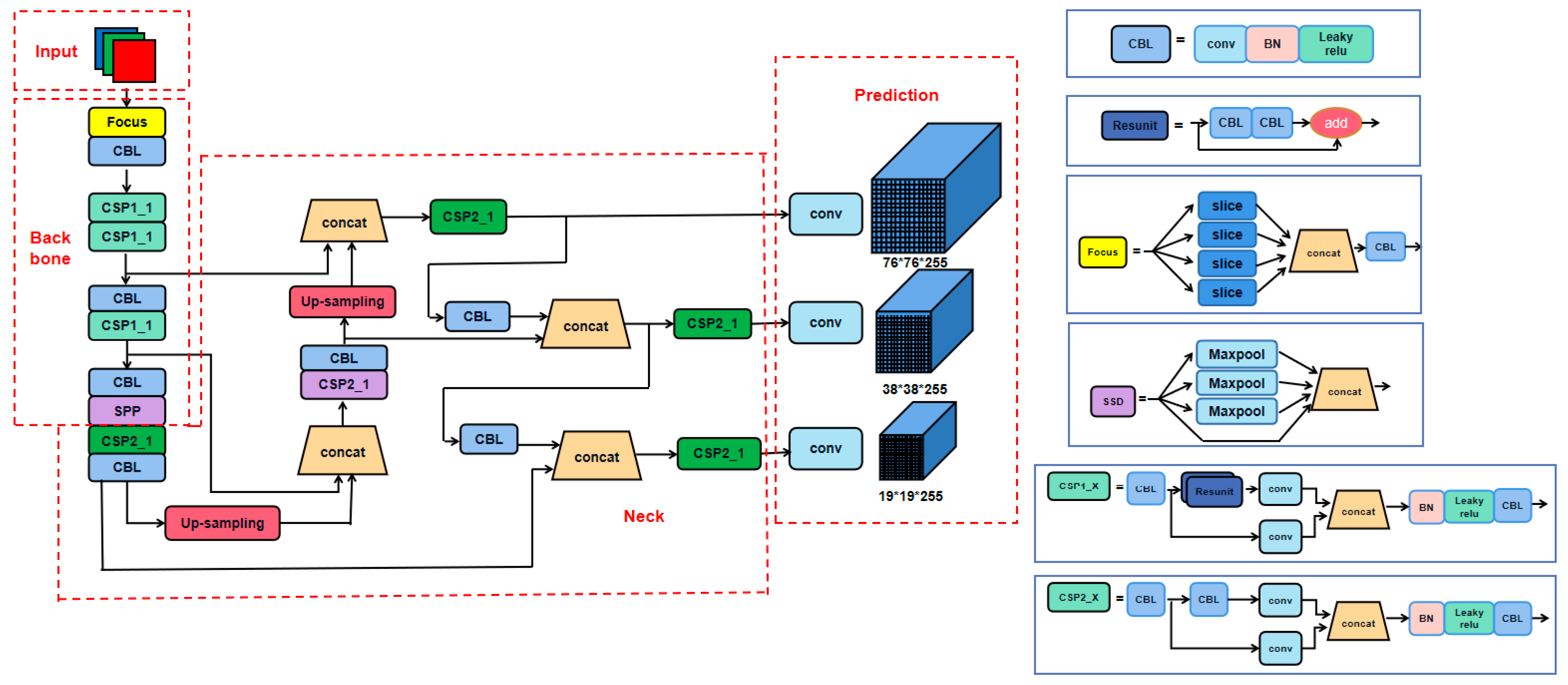 Remote Sensing | Free Full-Text | Comparative Analysis of Remote ...