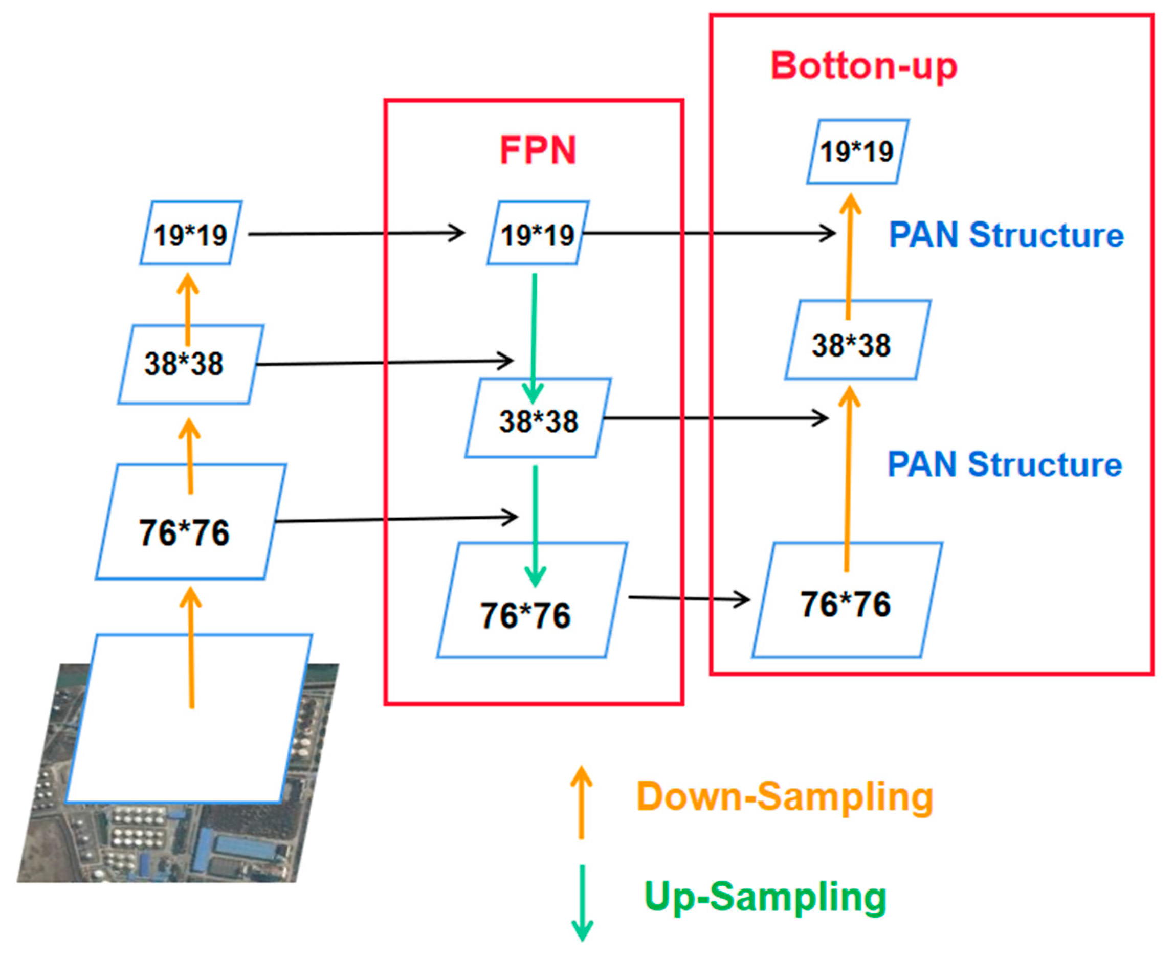 Comparative Analysis of Remote Sensing Storage Tank Detection Methods Based on Deep Learning
