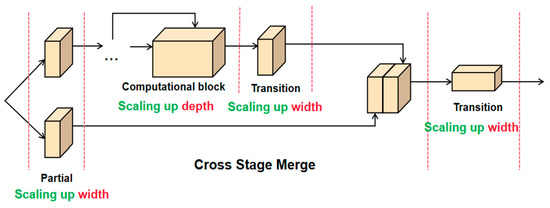 Comparative Analysis of Remote Sensing Storage Tank Detection Methods Based on Deep Learning