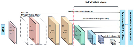 Comparative Analysis of Remote Sensing Storage Tank Detection Methods Based on Deep Learning
