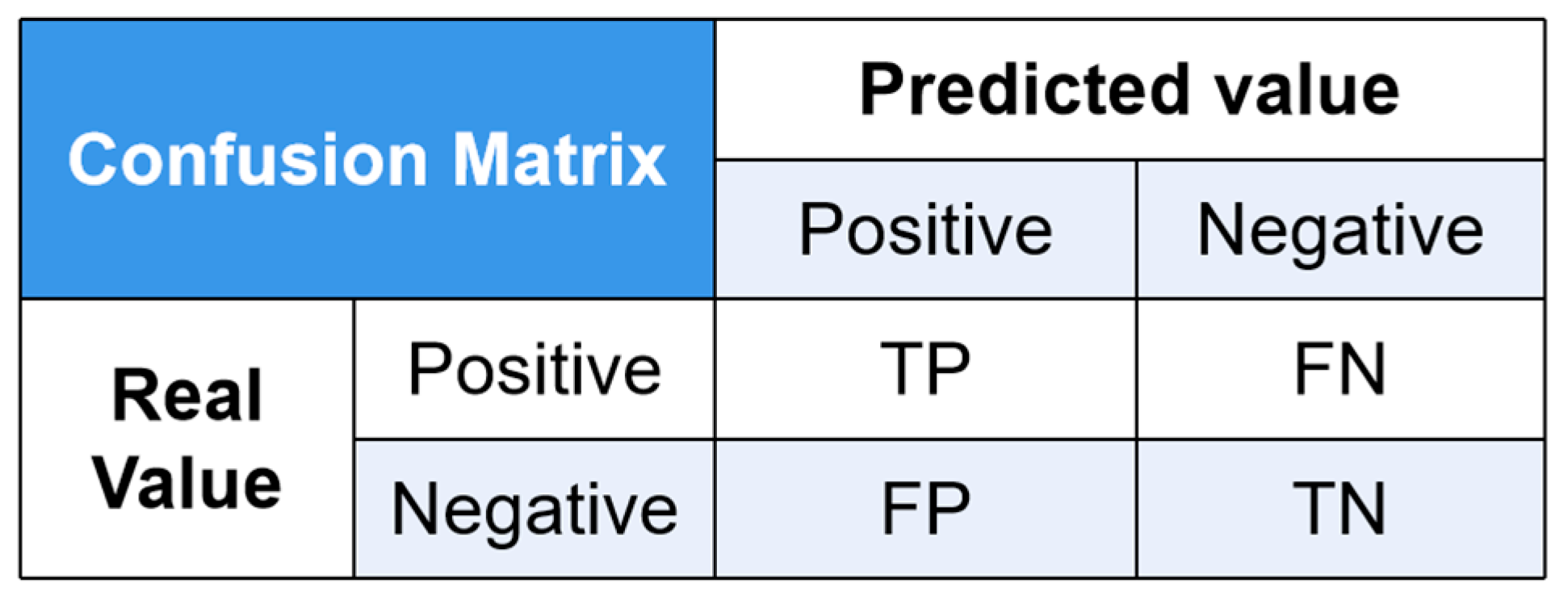 Comparative Analysis of Remote Sensing Storage Tank Detection Methods Based on Deep Learning