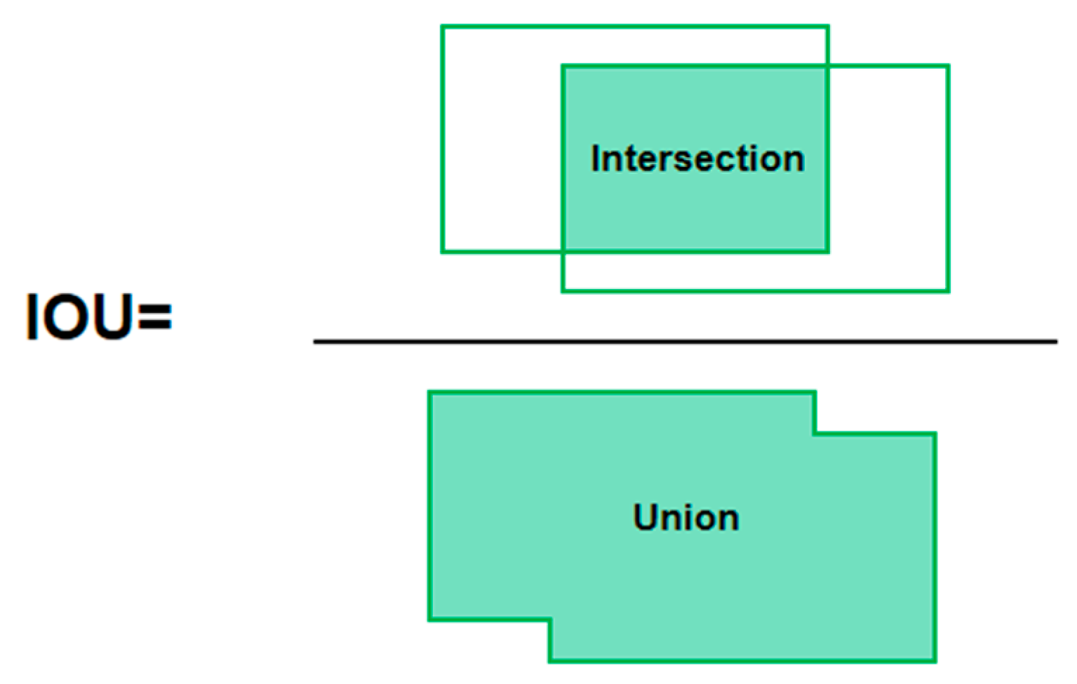 Comparative Analysis of Remote Sensing Storage Tank Detection Methods Based on Deep Learning
