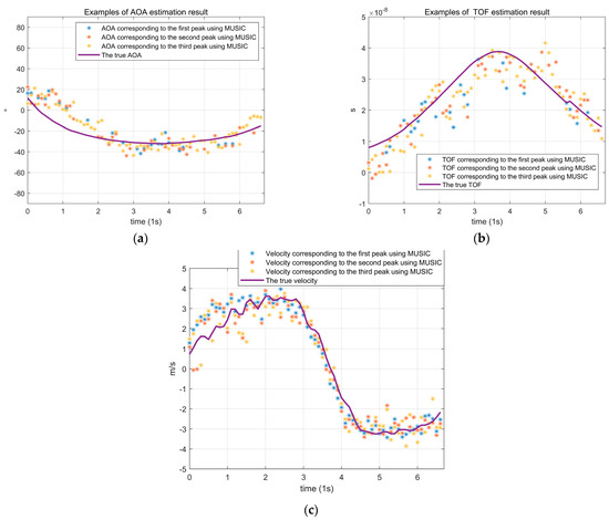 A Localization and Tracking System Using Single WiFi Link