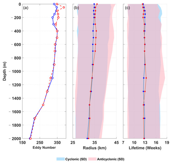 Ocean Eddies in the Drake Passage: Decoding Their Three-Dimensional ...