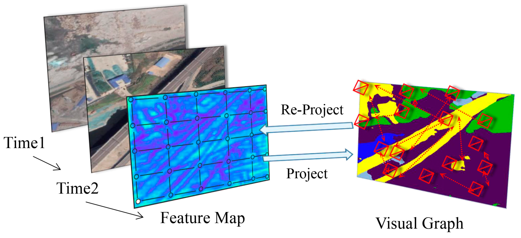 Remote Sensing | Free Full-Text | SIGNet: A Siamese Graph Convolutional ...