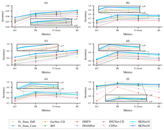 SIGNet: A Siamese Graph Convolutional Network for Multi-Class Urban ...