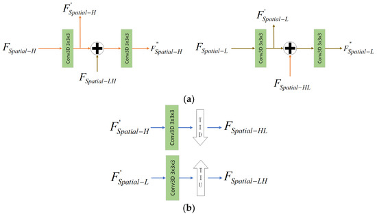 Remote Sensing | Free Full-Text | Spectral Correlation and Spatial High–Low Frequency ...