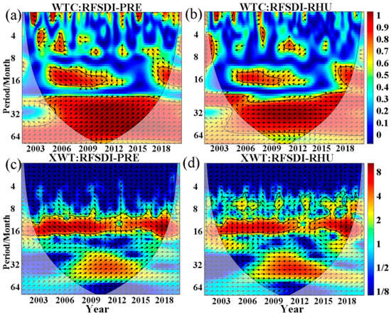 Construction and Assessment of a Drought-Monitoring Index Based on Multi-Source Data Using a ...